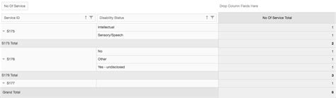 Multi Select Field Options And DIY CLCs Australia