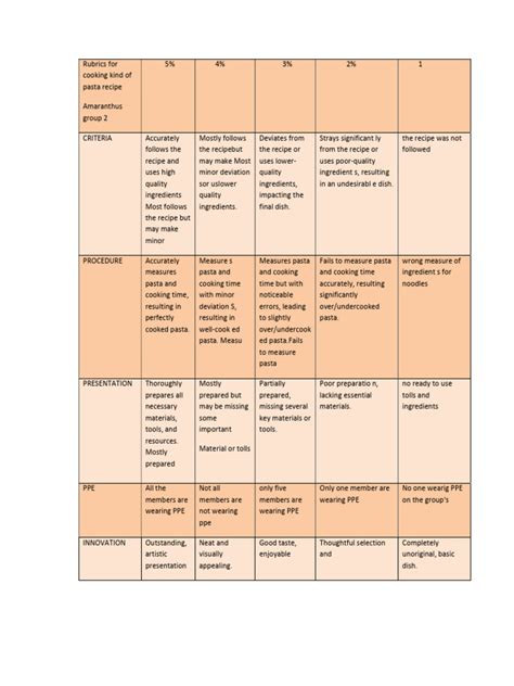 Rubrics Pdf Pasta Cuisine