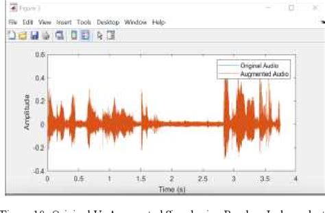 Figure 10 From Data Augmentation Model For Audio Signal Extraction