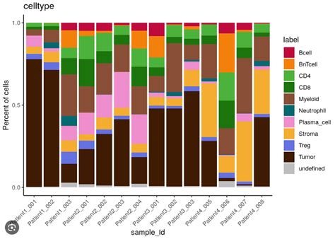 Cell Plot Question Jmp User Community