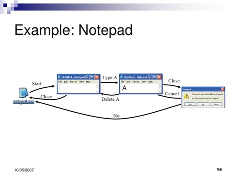 Ppt Automated Software Test Generation Model Based Testing