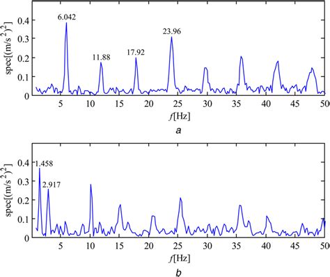 Application Of The Multiscale Enveloping Spectrogram To Detect Weak
