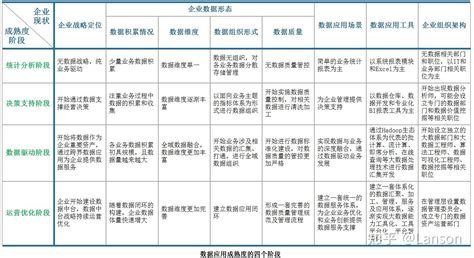 数据中台建设四企业构建数据中台评估 知乎