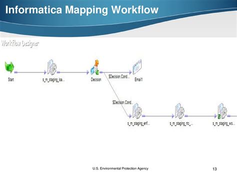 Us Environmental Protection Agency Ppt Download