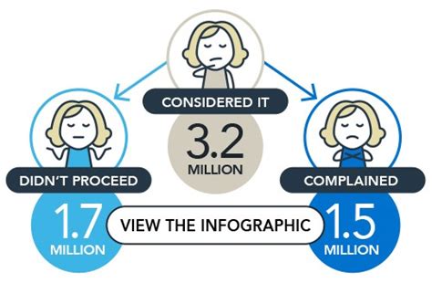 Rep 603 The Consumer Journey Through The Internal Dispute Resolution Process Of Financial