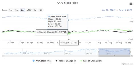 Plotoptions — Highcharts Gantt For Python 170 Documentation