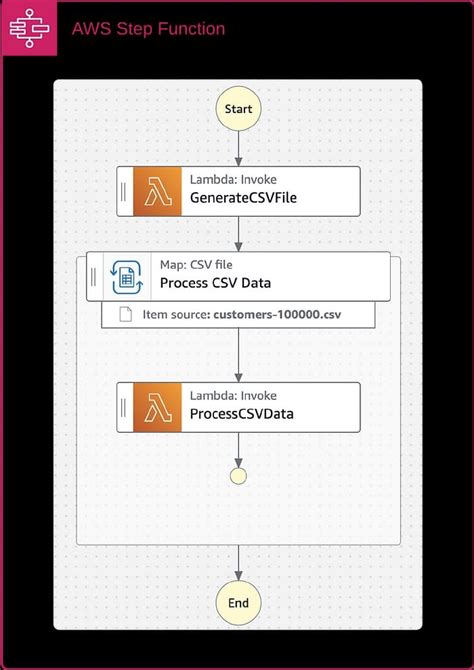 How To Efficiently Process Large Csv Files With Lambda And Step