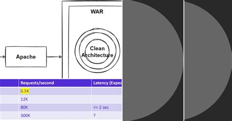 List Scalability Curated By Semih Ozker Medium