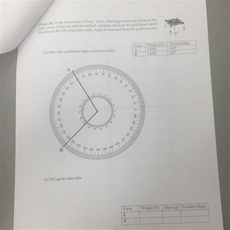 Solved In The Experiment Of Force Table Following Vectors Chegg