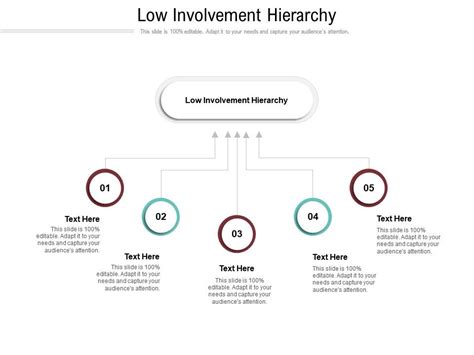 Low Involvement Hierarchy Ppt Powerpoint Presentation Icon File Formats Cpb Powerpoint Slide