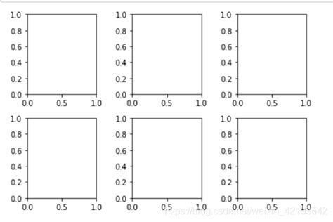 matplotlib 用python生成2d和3d图形 3d画图 matplotlib fig axes plt subplots x y z csdn博客