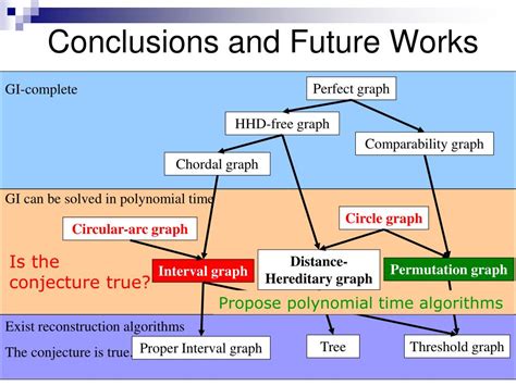 Ppt Reconstruction Algorithm For Permutation Graphs Powerpoint Presentation Id3271005