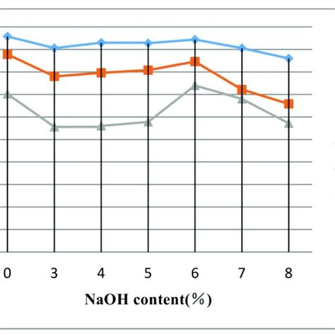 Response Surface Of Compressive Strength At 3 Days Download Scientific Diagram
