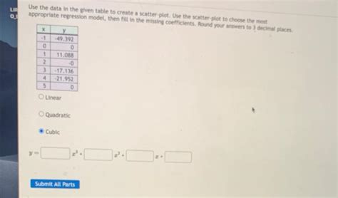 Solved Use The Data In The Given Table To Create A