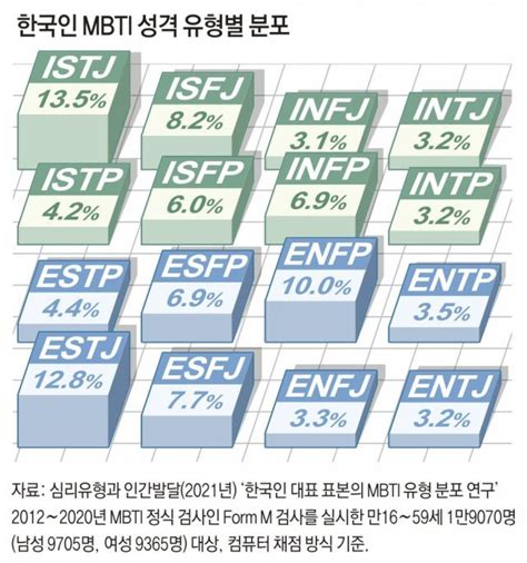 직진 뉴스 Mbti 직업 전공 선택 직진톡