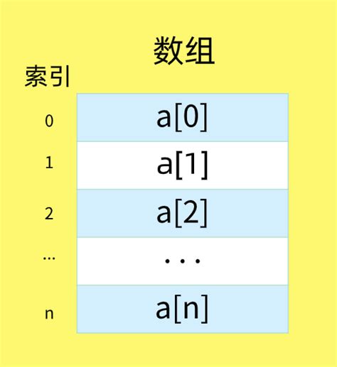 Javascript 数据结构与算法之美 线性表（数组、栈、队列、链表） 天明夜尽 博客园