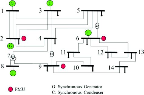 Ieee 14 Bus Bar System With Pmu Optimized Placement Download