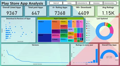 GitHub Sahilsinha Play Store Apps Analysis