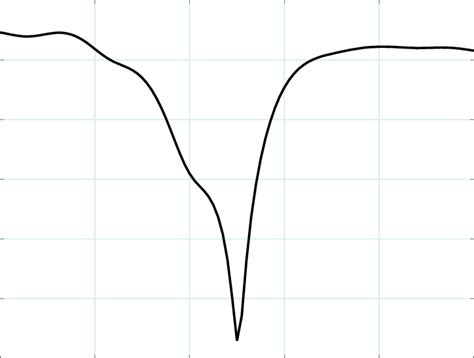 7 Measured Input Reflection Coefficient Download Scientific Diagram