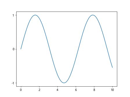 Comprehensive Guide To Matplotlib Axis Axis Set Function In Python
