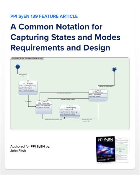 Ppi Syen State Based System Modeling By John Fitch Project Performance International Ppi