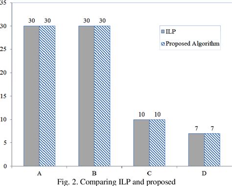 figure 2 from an algorithm based on theory of constraints and branch and bound for solving