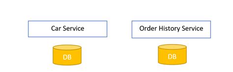 Calling Rest Multiple Services · Issue 96 · Graphql Dotnetexamples