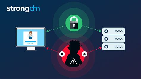 10 Ways To Prevent Man In The Middle Mitm Attacks Strongdm