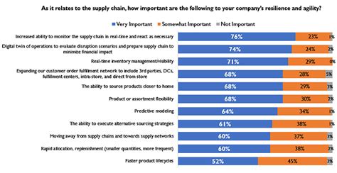 CSCMP Panel The Role Of Visibility Data In Upstream Supply Chain Planning Processes Retail