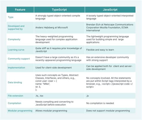Javascript Vs Python Which Language Is Better For Beginners