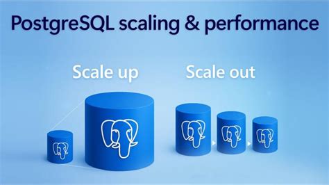 Postgresql Performance Updates Elastic Clusters Citus And Ai