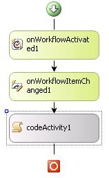 Workflow OnWorkflowItemChanged Not Firing When Using SPListItem Update SharePoint Stack