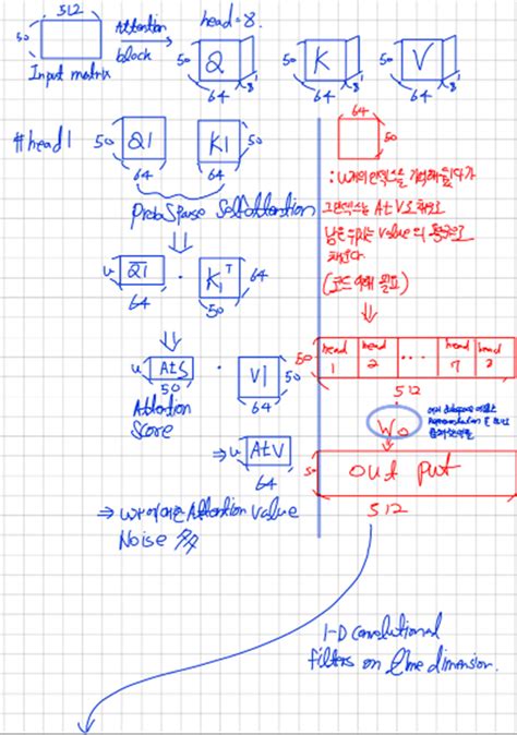 Informer Beyond Efficient Transformer For Long Sequence Time Series Forecasting