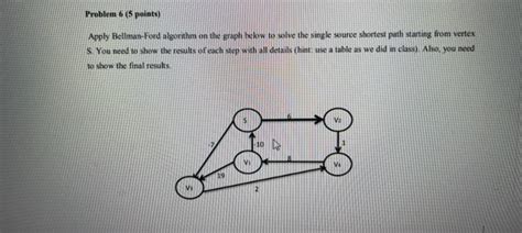 Solved Apply Bellman Ford Algorithm On The Graph Below To