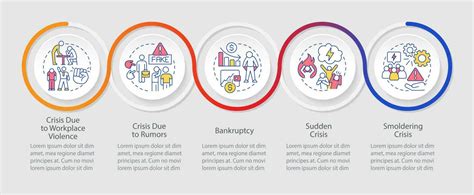 Types Of Risks Loop Infographic Template Business Issues And