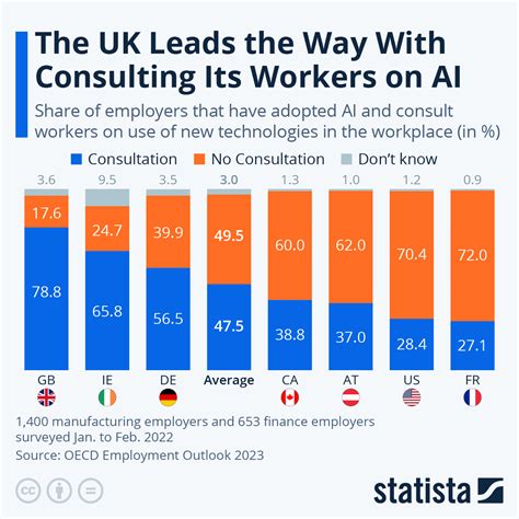 Statista Uk