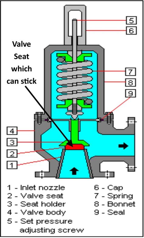 Pressure Relief Valve Schematic