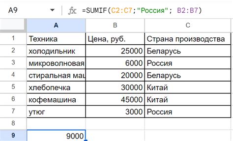 Основные формулы Excel Азбука бухгалтера