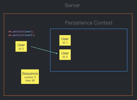jpa basic 5 generatedvalue 전략별 동작