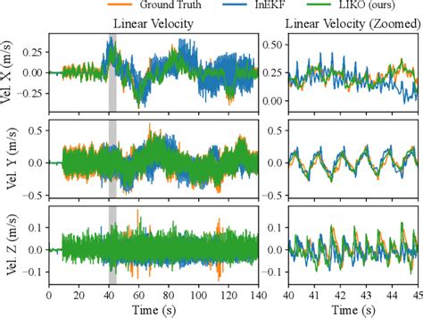 LIKO LiDAR Inertial And Kinematic Odometry For Bipedal Robots Paper And Code