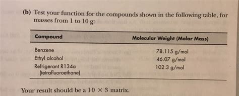 Solved 64 In Freshman Chemistry The Relationship Between