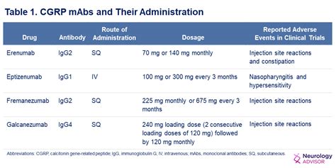 Cgrp Receptor Antagonists For The Prevention Of Episodic Migraine Neurology Advisor