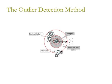 Ppt Rdf A Density Based Outlier Detection Method Using Vertical Data Representation