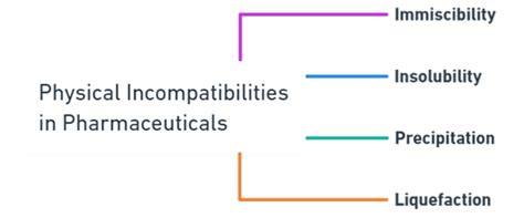 Packaging And Storage Of Suppositories