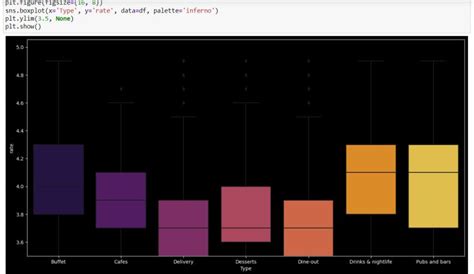 saurav raj on linkedin dataanalysis datascience project