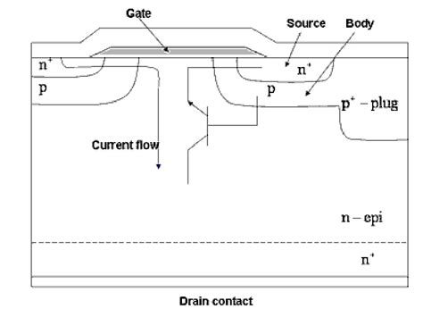 Cross Section Of A Dmos Power Transistor Illustrating The Presence Of Download Scientific