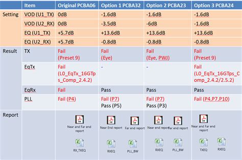DS160PR410 TX Test Fail Interface Forum Interface TI E2E Support Forums