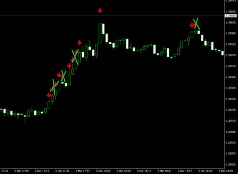 Sleep Custom Indicator Indices Mql4 And Metatrader 4 Mql4