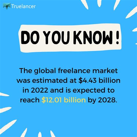 rahul yadav on linkedin gigeconomy truelancer freelancer remotework workfromhome doordash…