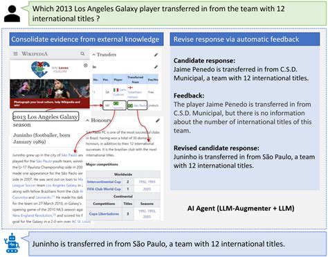 Check Your Facts And Try Again Improving Large Language Models With
